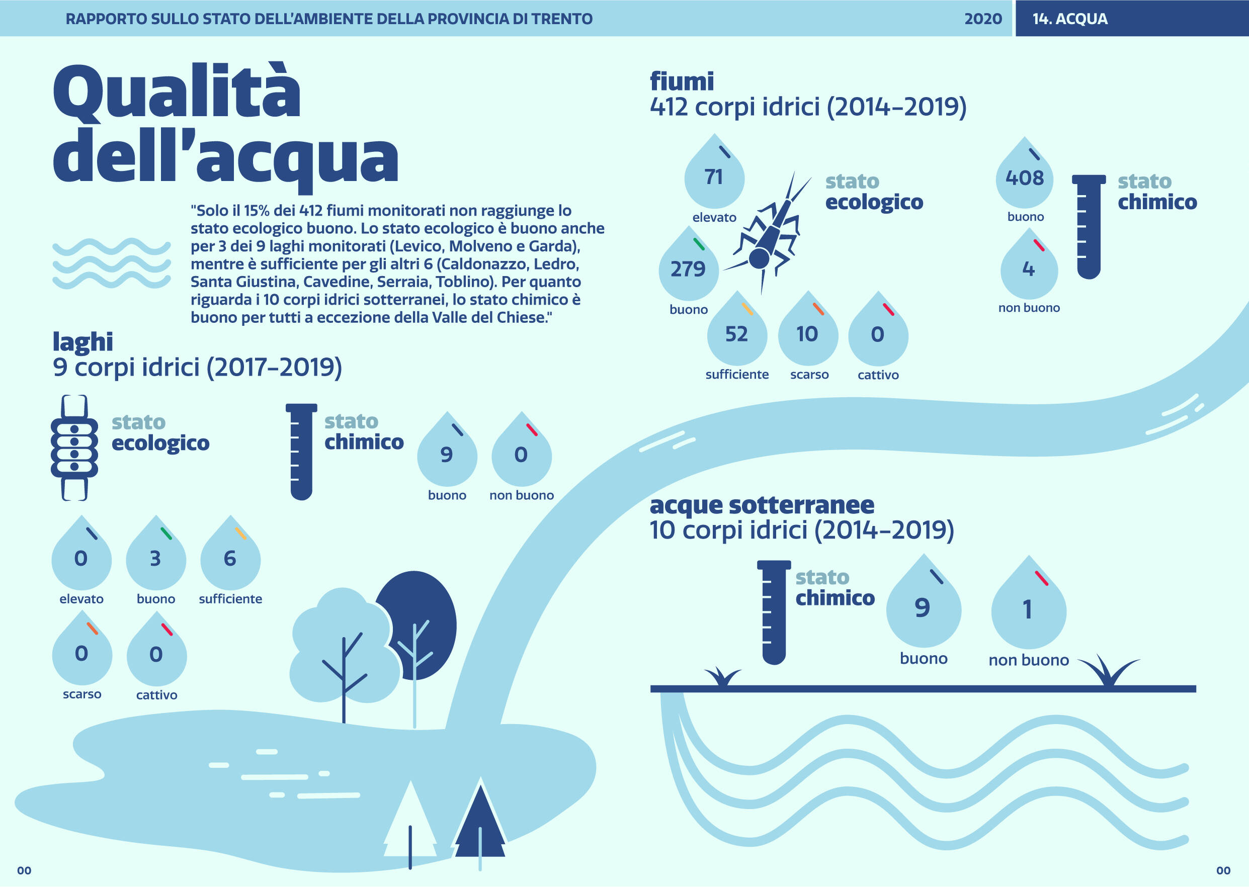 Approvato in via preliminare il nuovo Piano provinciale di Tutela delle ...